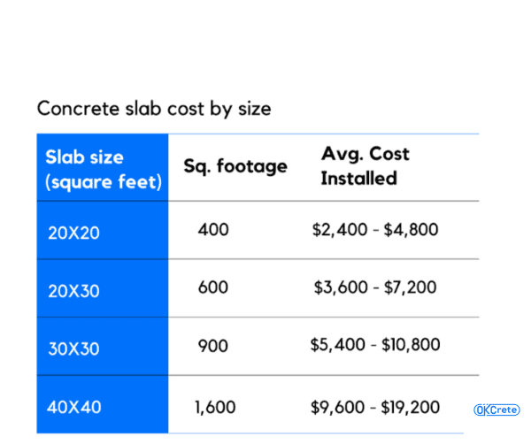 How Much Does a Concrete Slab Cost?