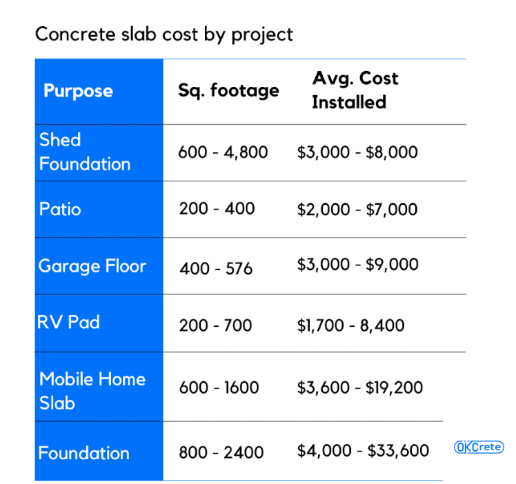 How Much Does a Concrete Slab Cost?