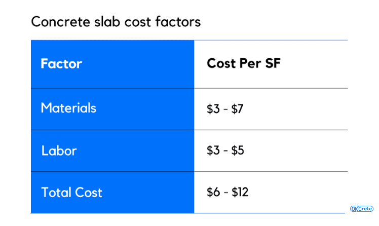 How Much Does a Concrete Slab Cost?