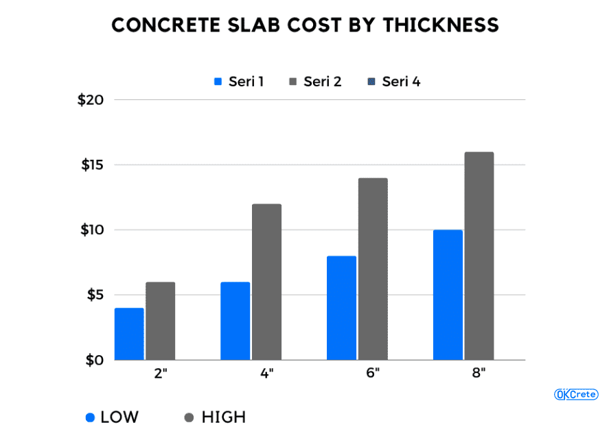 How Much Does a Concrete Slab Cost?
